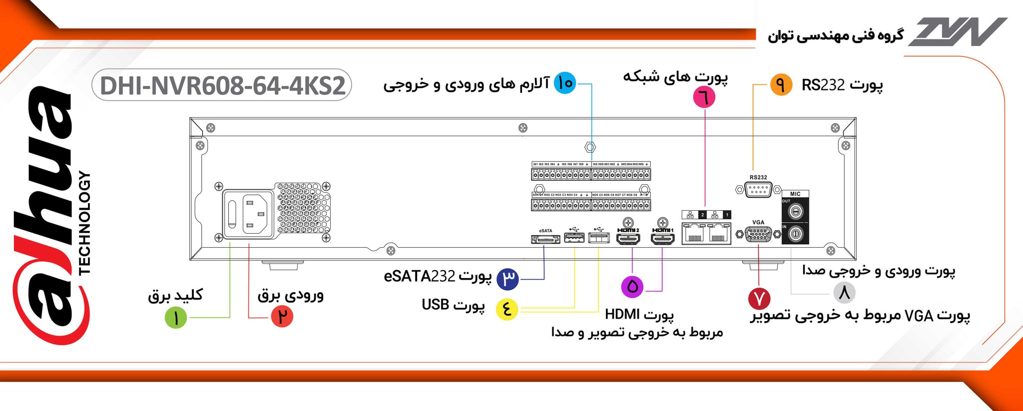 قیمت دستگاه NVR داهوا DHI-NVR608-64-4KS2 | قیمت داهوا DH-NVR608-64-4KS2